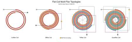 Multi-Filar Coils | Artojh's Renderings