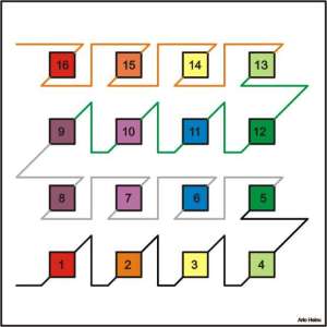 Multi-Filar Coils | Artojh's Renderings
